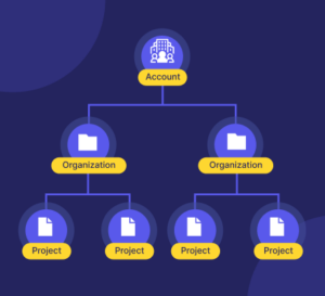 Free Katalon Tutorials - Katalon Academy